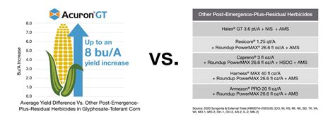 Acuron Acuron Flexi Acuron Gt