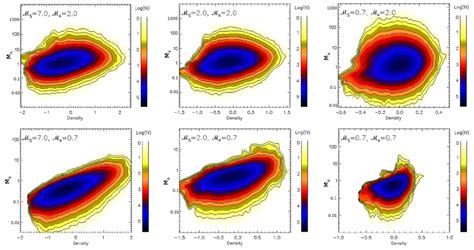 Three Dimensional Correlation Of The Local Alfvénic Mach Number Ma