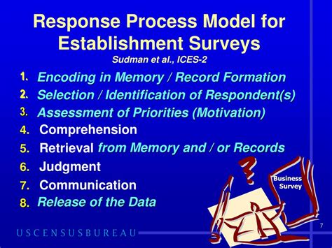 Ppt Diane K Willimack U S Census Bureau Powerpoint Presentation Free Download Id 3330259