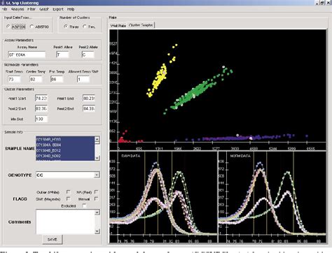 Table 1 From High Throughput Snp Genotyping By Single Tube Pcr With Tm Shift Primers Semantic