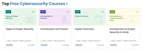 G M Faruk Ahmed Cissp Cisa Cdcp On Linkedin Cybersecurity Freecourses Firewall