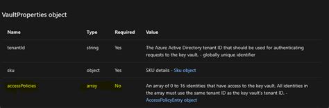 Keyvault Schema Requires Access Policy Docs Say It Is Not Required