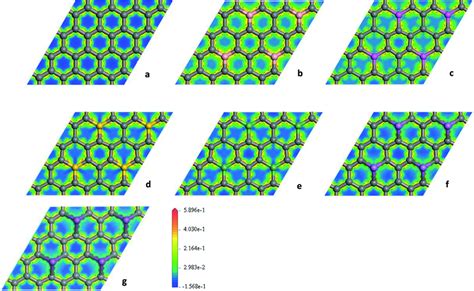 The Electron Density Difference Maps For Og A B G B Al G C