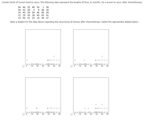 Solved Make A Dotplot For The Data Above Regarding The Chegg