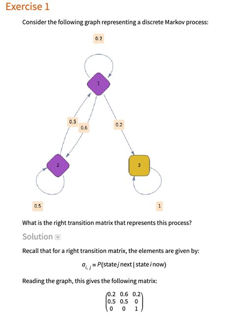 Get Down To Business With Finite Mathematics In Wolfram Language—wolfram Blog