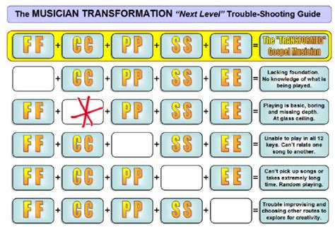 The Secret To Chord Mastery Hear And Play Music Learning Center