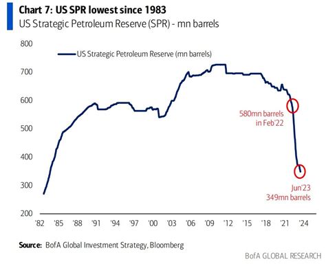 블라인드 주식·투자 중국과 대만 전쟁에 관하여