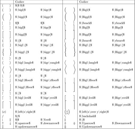 Latex X Symbol At Carole Spears Blog