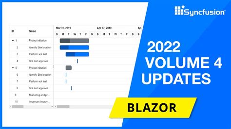 Syncfusion Blazor Updates—2022 Volume 4 Youtube