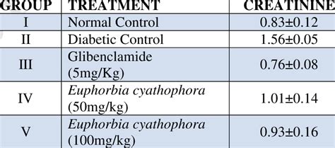 Estimation Of Creatinine Mgml Download Scientific Diagram