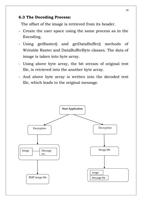 Image Steganography Java Project Synopsis Pdf
