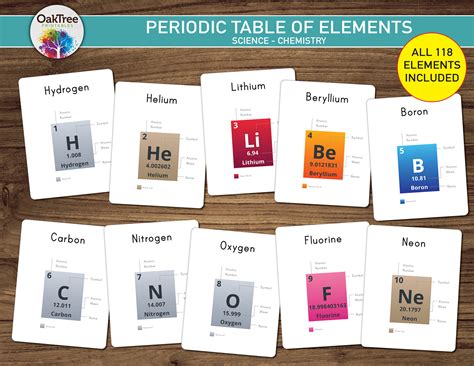 Periodic Table Of The Elements Flash Cards Homeschool School At Home