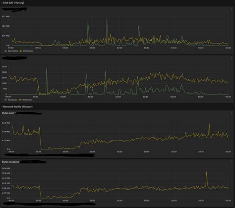 Elasticsearch Restart And Network Tuning Eye