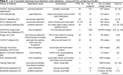 Table From Human Video Database For Facial Feature Detection Under Spectacles With Varying