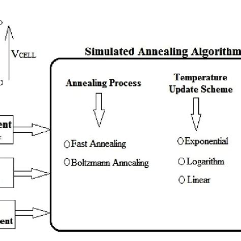 Schematic Illustrating The Proposed Smart Grid Based PV Cell Download Scientific Diagram