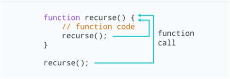 recursion interviewbit