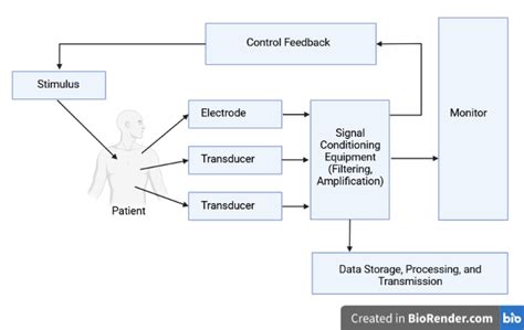 1 2 Common Biomedical Equipment Biomedical Instrument Troubleshooting