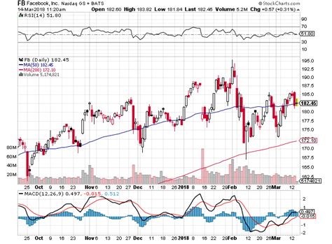 Getting Ahead Of The Technology Curve Seeking Alpha
