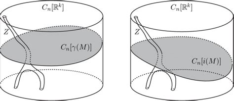 Here Both C N γm And C N Im Are Boundary Disjoint With Z In