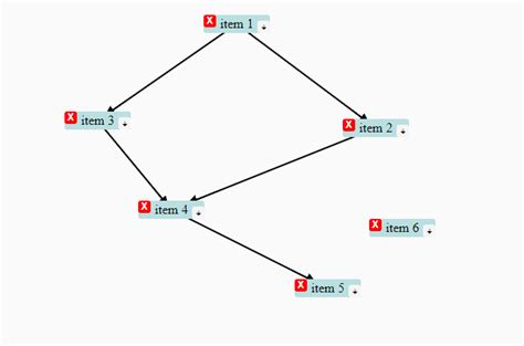 Javascript How To Draw A Simple Directed Graph Stack Overflow