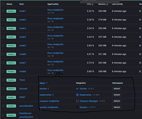 How To Apply Kubernetes Metrics Without Adding The Elastic Agent To Fleet General Discussions