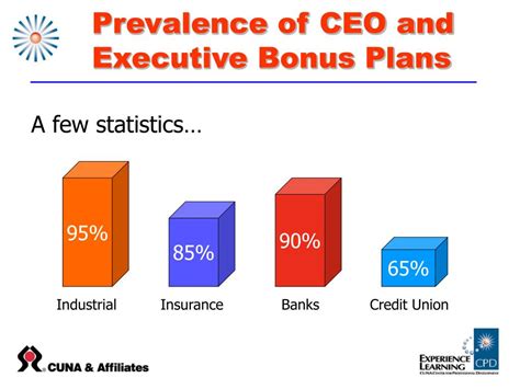 Ppt Executive Performance Based Compensation Powerpoint Presentation Id 3316756