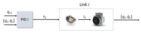 Lpv Control And Virtual Sensor Based Fault Tolerant Strategies For A Three Axis Gimbal System