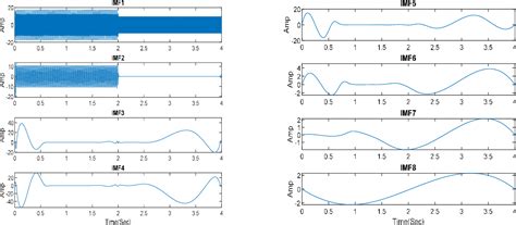 Figure 1 From An Improved Hilberthuang Transform For Vibration Based