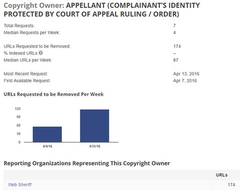 Google Won T Take Down Links To Censored Celebrity Sex Story TorrentFreak