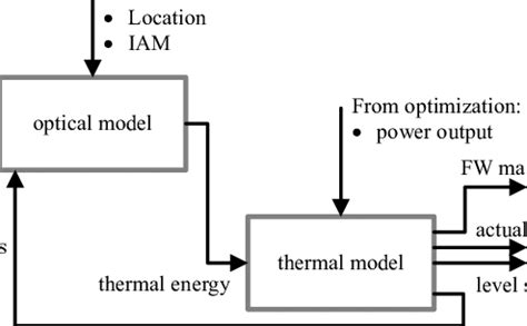 Setup And Configuration Of The Two Used Download Scientific Diagram