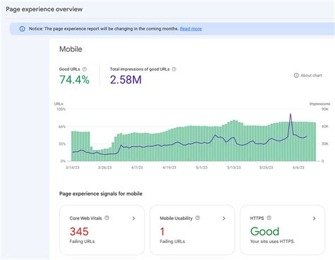 core web vitals real user vs lab data jamie indigo wix seo hub