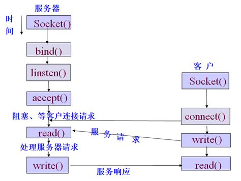 Java网络编程JavaEE程序设计笔记 JunyaoHu 胡钧耀 Java网络编程JavaEE程序设计笔记 JunyaoHu 胡钧耀