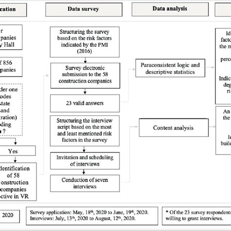 Data Collection And Analysis Pathway Download Scientific Diagram
