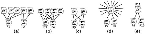 Quantifying The Similarity Between Two Articles Based On Their Download Scientific Diagram