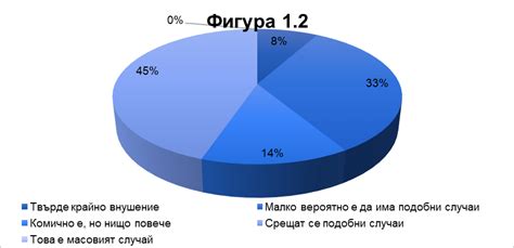 Анализ на резултати от анкетно проучане за „Традиционни и съвременни стереотипни представи и