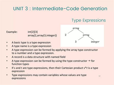 compiler design syntax directed translation ppt