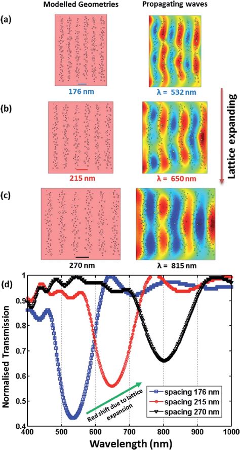 Model Geometries And Wave Propagation Results For The Bragg Diffracted Download Scientific