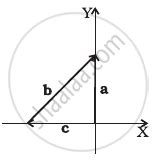 For Two Vectors A And B A B A B Is Always True When A B 0 A B A B 0 And