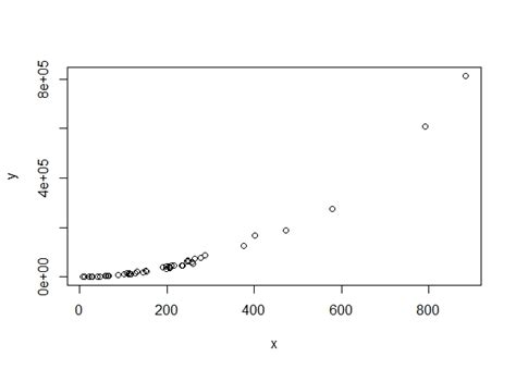 Is R Squared Useless
