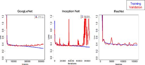 Figure 3 From Deep Learning For Abnormality Detection In Chest X Ray