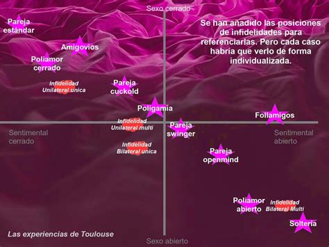 Types Of Relationships 20 Pics Xhamster