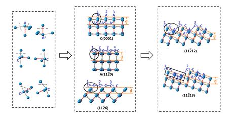 Etching Rate Formula At Hazel Phillips Blog