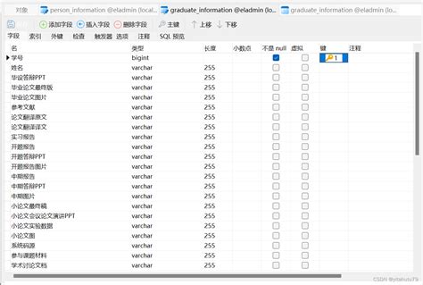 Data Truncated For Column Csdn博客