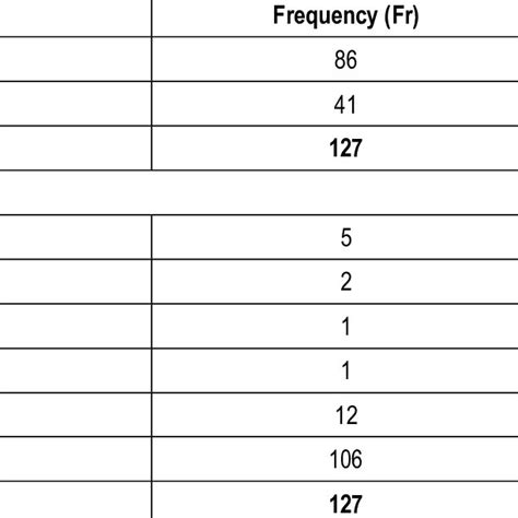 3 Model Evaluation Of End User Computing Satisfaction Download Scientific Diagram