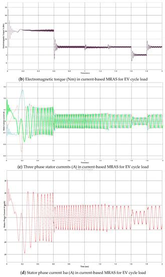Neural Network Driven Sensorless Speed Control Of Ev Drive Using Pmsm