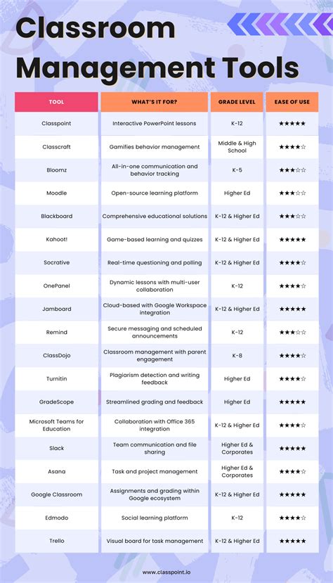 19 Classroom Management Tools To Supercharge Your Teaching Classpoint