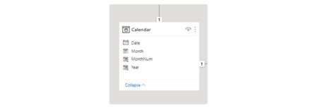 What Are Power Bi Date Tables Date Tables In Power Bi Are Tables That By Serap Özden Medium