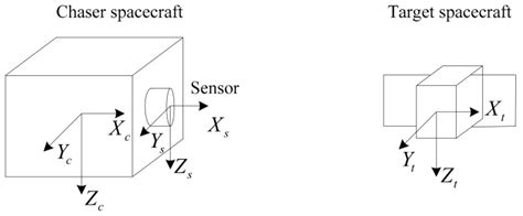 Lidar Based Non Cooperative Tumbling Spacecraft Pose Tracking By Fusing Depth Maps And Point