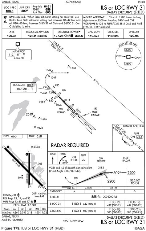 How To Brief An Instrument Approach