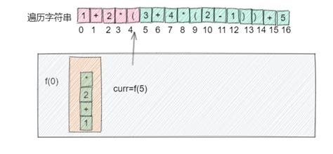 Leetcode：772 公式字符串求值leetcode 772 Csdn博客